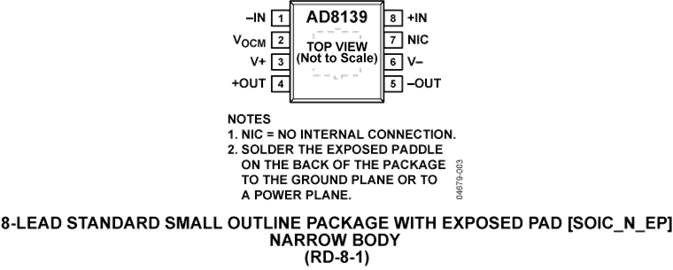 AD8139ACPZ-R2 - ADI - Datasheet и Купить - FindIC.ru