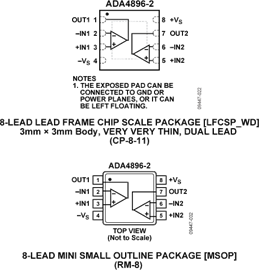 ADA4896-2ACPZ-R7 datasheet pdf-價格-ADI - FindIC.tw