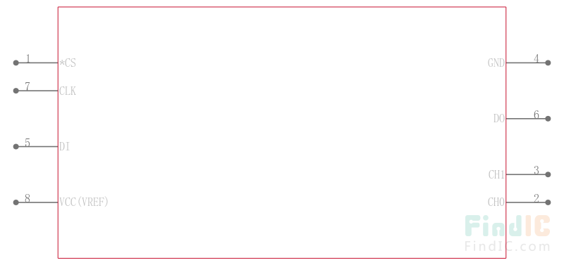 ADC0832CCN/NOPB datasheet pdf-價格-TI - FindIC.tw