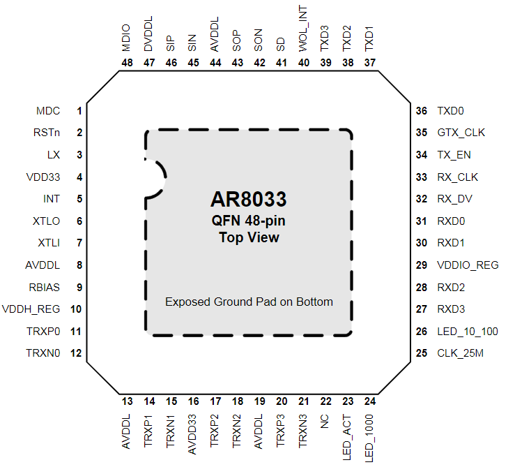 AR8033-AL1B-R Datasheet(PDF) & Specifications - Qualcomm - FindIC