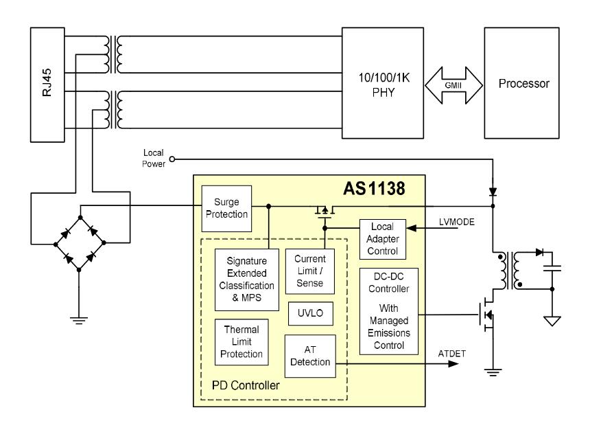 AS1138 - Akros Silicon - Datasheet и Купить - FindIC.ru