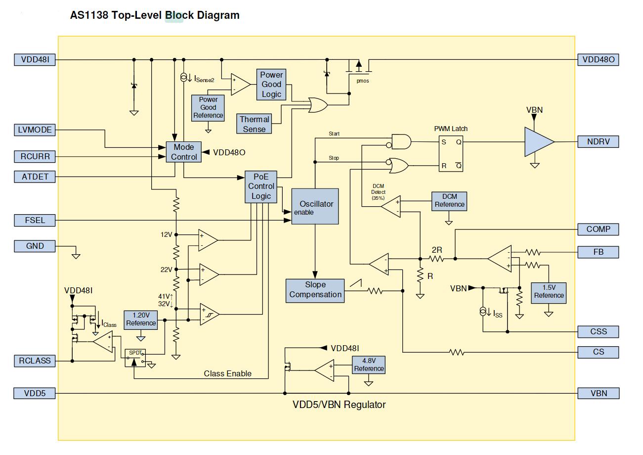 AS1138 Datasheet(PDF) & Specifications - Akros Silicon - FindIC