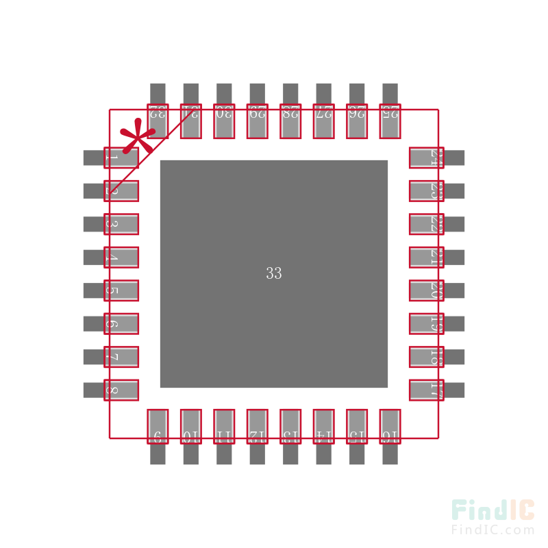 AT86RF233-ZF Datasheet(PDF) & Specifications - Microchip - FindIC
