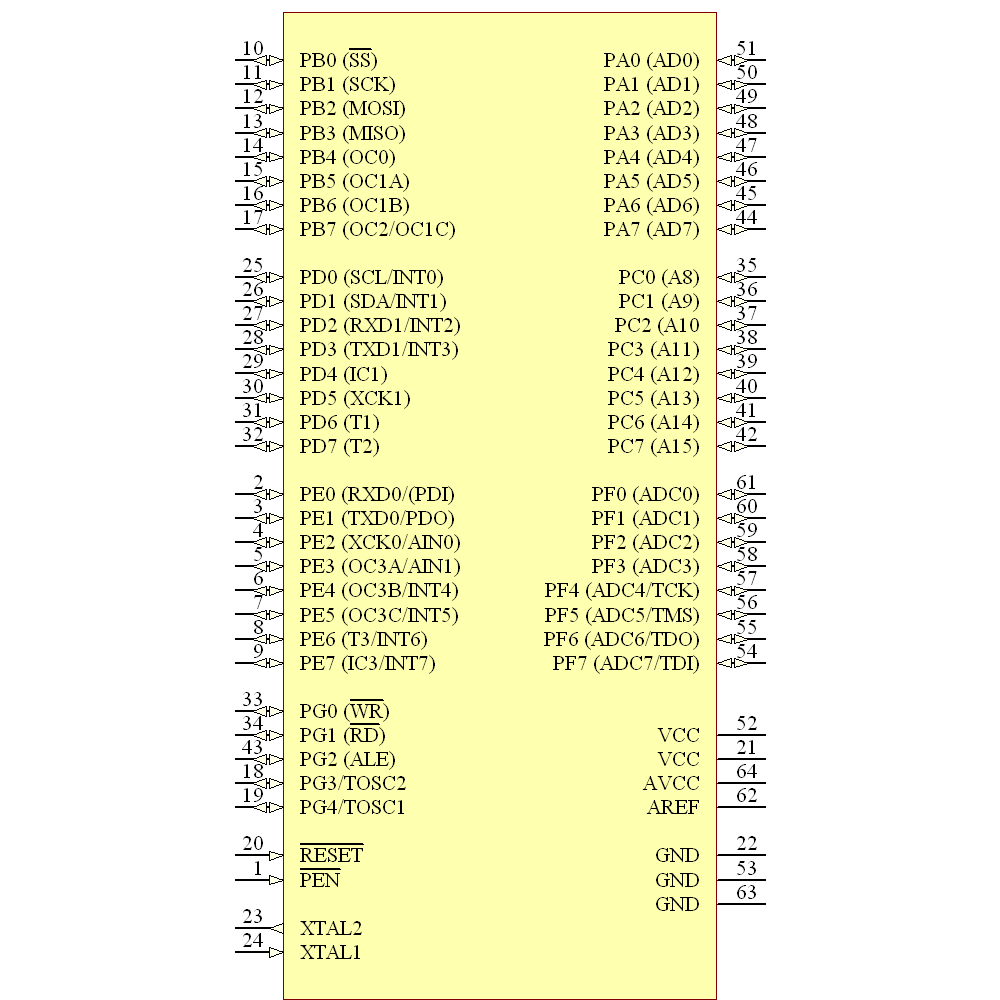 ATMEGA128-16AU - ATMEL - 데이터시트, 가격 - FindIC.kr