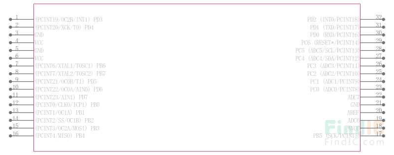 ATMEGA168A-AU - Microchip - 데이터시트, 가격 - FindIC.kr