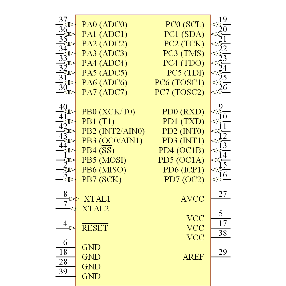 ATMEGA16A-AU datasheet pdf-價格-ATMEL - FindIC.tw