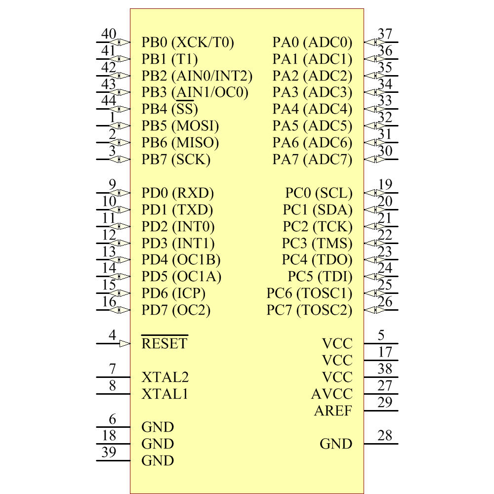 ATMEGA32-16AU - ATMEL - Datasheet и Купить - FindIC.ru