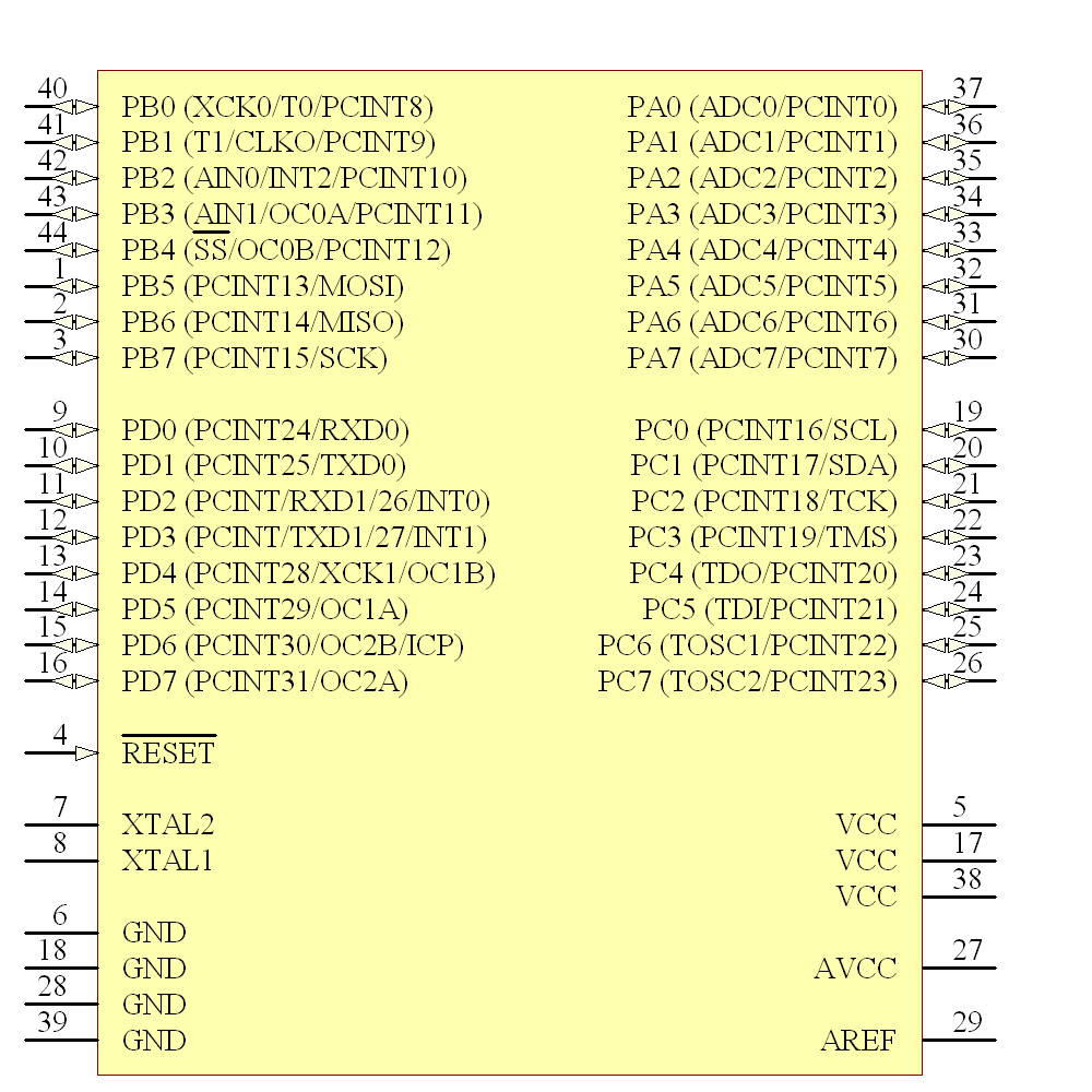 ATMEGA324P-20AU Datasheet(PDF) & Specifications - ATMEL - FindIC