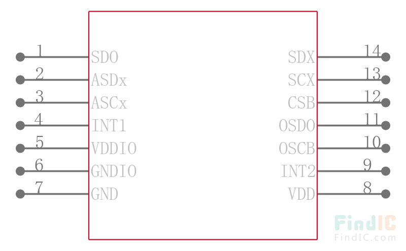 BMI160 - Bosch Sensortec - 데이터시트, 가격 - FindIC.kr