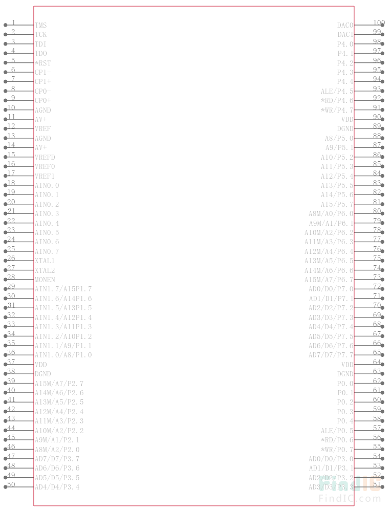 C8051F020 datasheet pdf-價格-Silicon Labs - FindIC.tw