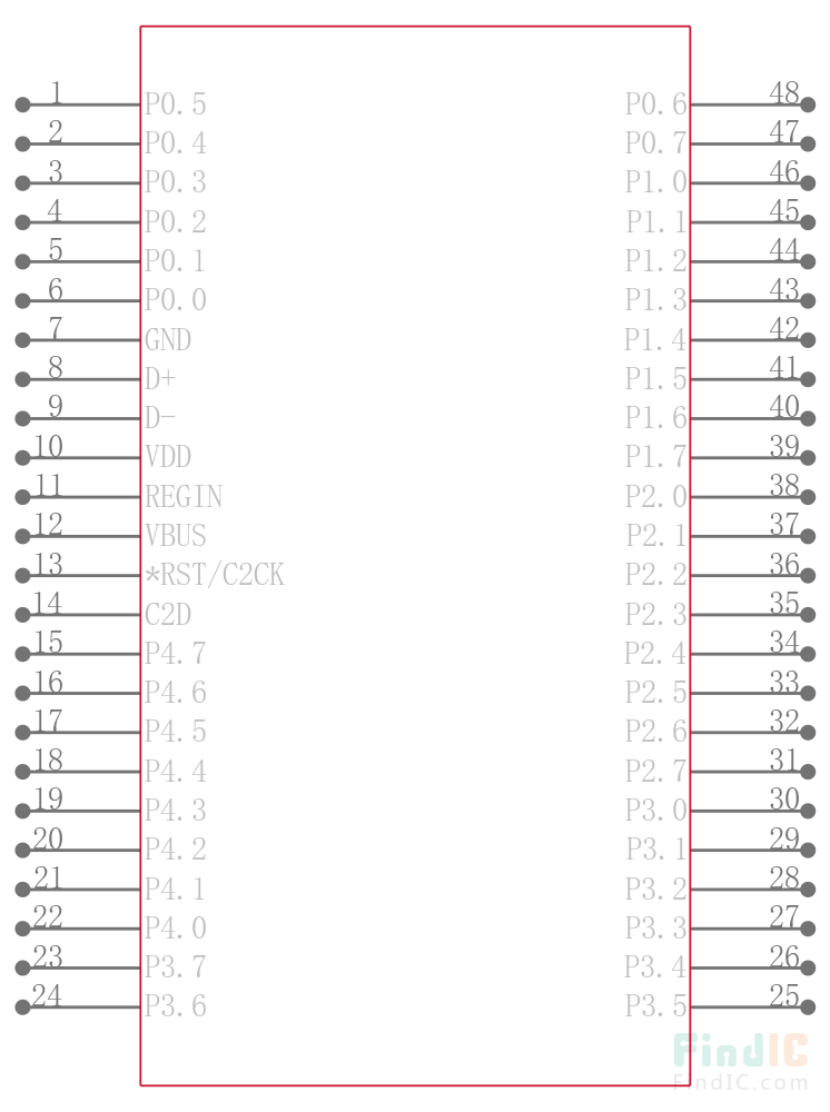 C8051F380-GQ datasheet pdf-價格-Silicon Labs - FindIC.tw