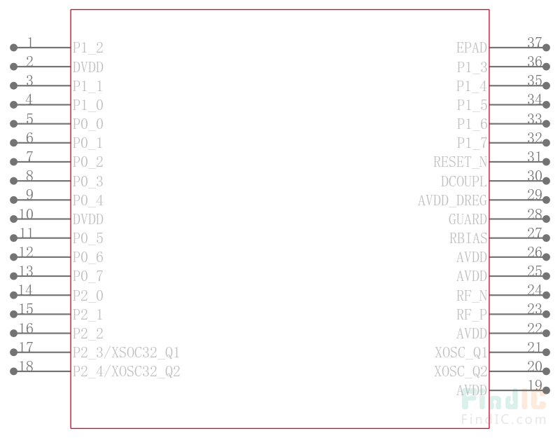 【CC1110F8RHHT PDF数据手册】_中文资料_引脚图及功能_(德州仪器 TI)-采芯网