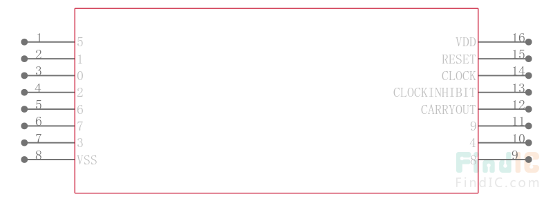 CD4017BE Datasheet(PDF) & Specifications - TI - FindIC