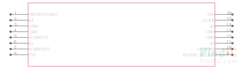 【CD4029BM96 PDF数据手册】_中文资料_引脚图及功能_(德州仪器 TI)-采芯网