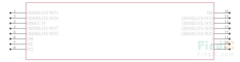 CD4051BE Datasheet(PDF) & Specifications - TI - FindIC