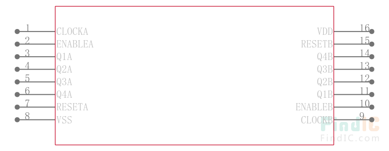 【CD4518BE PDF数据手册】_中文资料_引脚图及功能_(德州仪器 TI)-采芯网