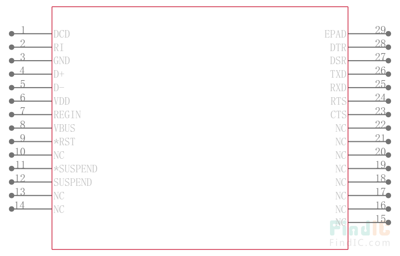 CP2101-GM Datasheet(PDF) & Specifications - Silicon Labs - FindIC