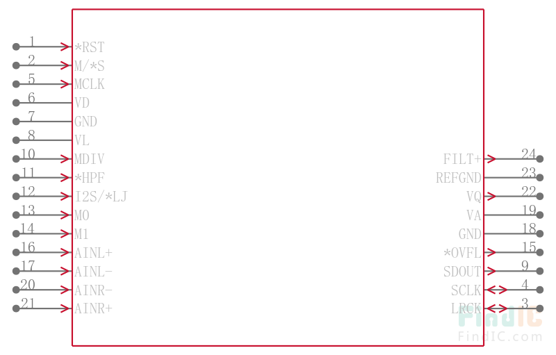 CS5381-KZZ - Cirrus Logic - Datasheets e Preço - FindIC