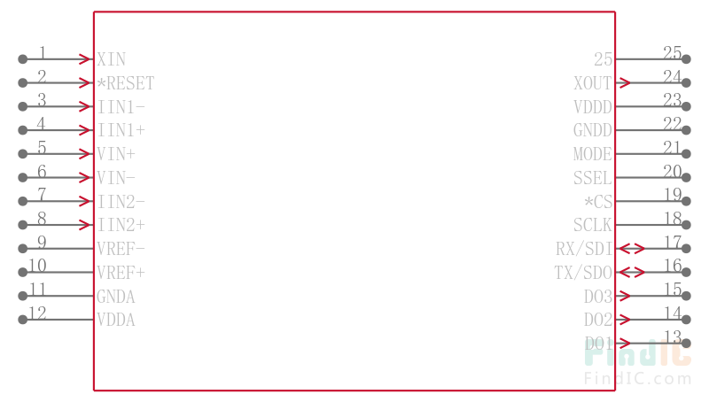 CS5480-INZ - Cirrus Logic - 데이터시트, 가격 - FindIC.kr