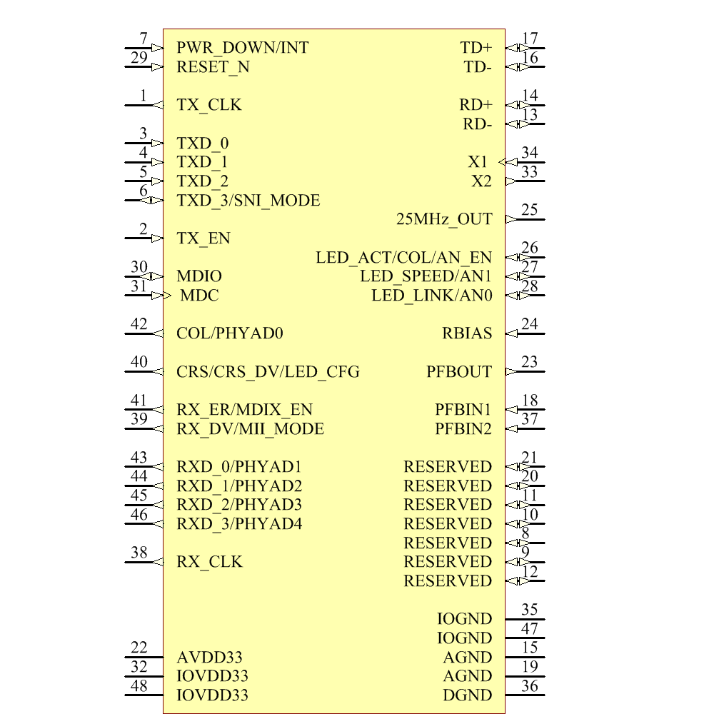 DP83848CVV/NOPB datasheet pdf-價格-TI - FindIC.tw