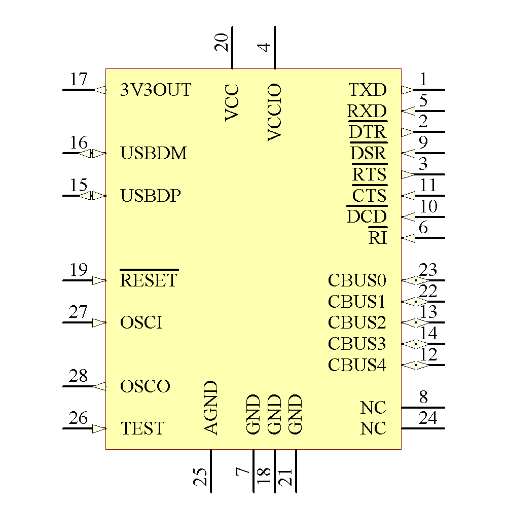 FT232RL-REEL Datasheet(PDF) & Specifications - FTDI Chip - FindIC