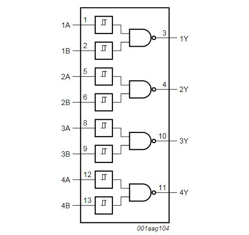 HEF4093BT Datasheet(PDF) & Specifications - NXP - FindIC