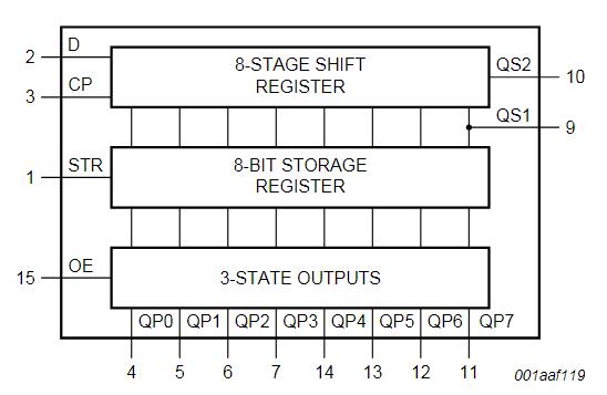 HEF4094BT datasheet pdf-價格-NXP - FindIC.tw