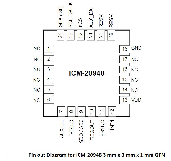 ICM-20948 datasheet pdf-價格-TDK - FindIC.tw