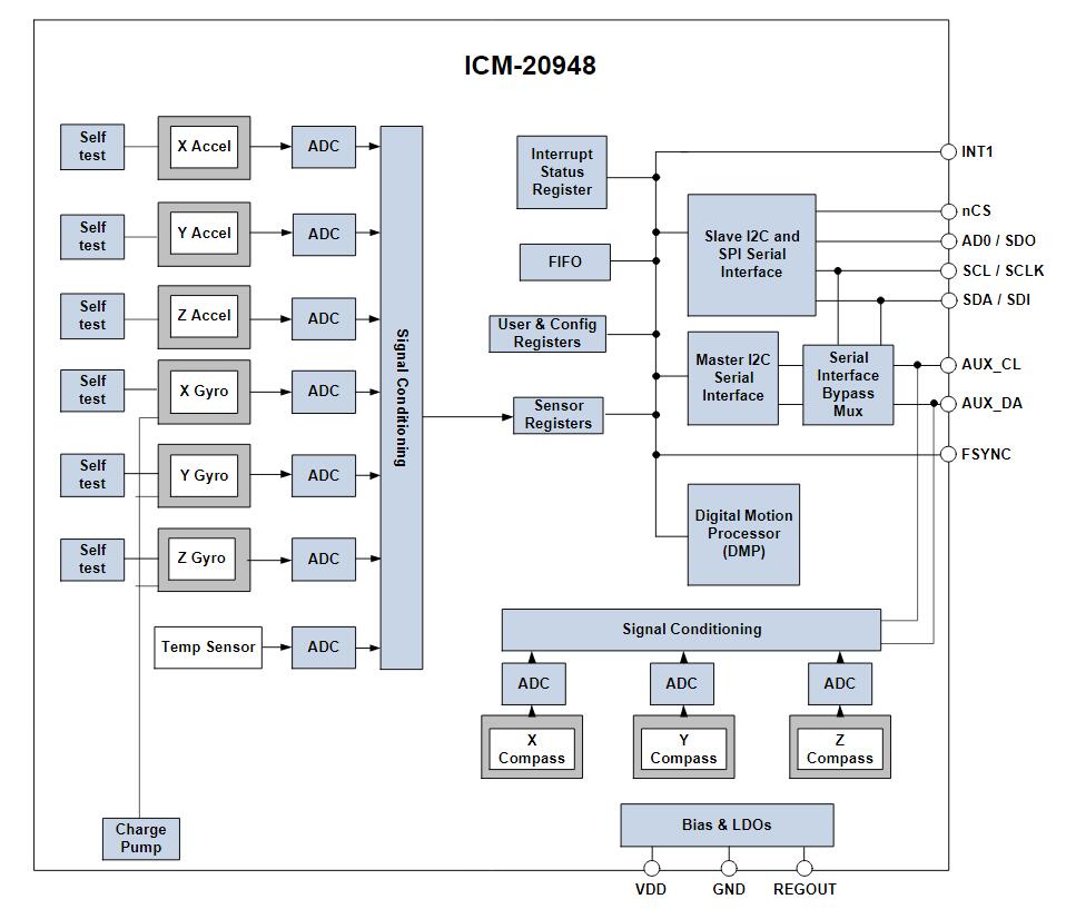 ICM-20948 datasheet pdf-價格-TDK - FindIC.tw