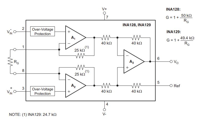 INA128P Datasheet(PDF) & Specifications - TI - FindIC