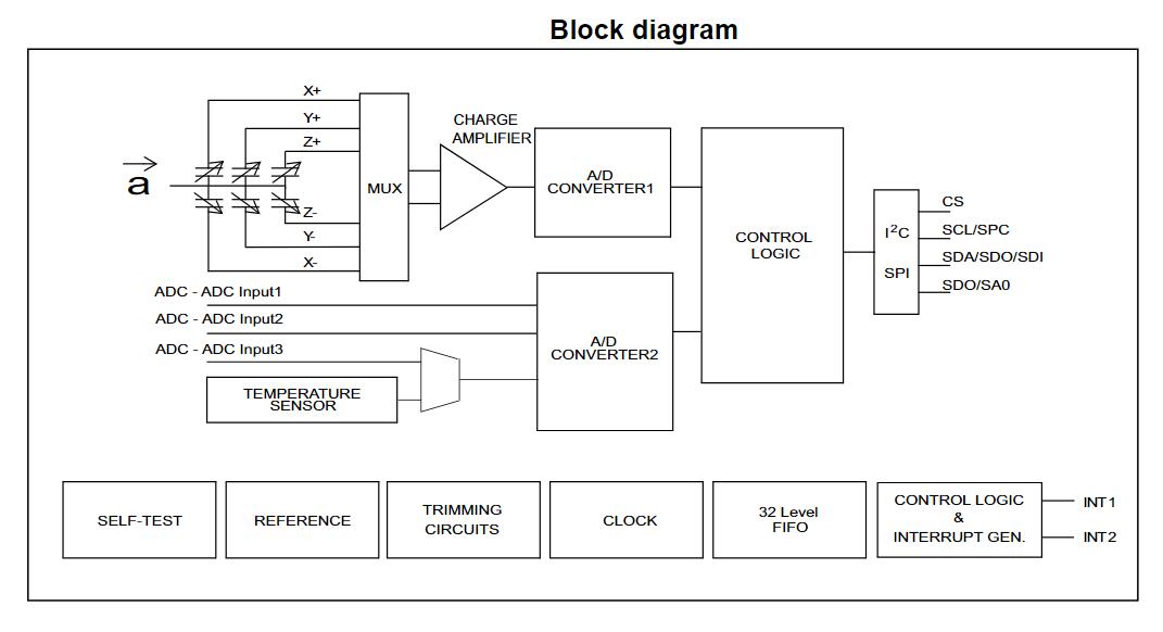 LIS3DHTR datasheet pdf-價格-ST Microelectronics - FindIC.tw