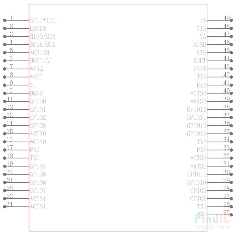 MAX14830ETM+T Datasheet(PDF) & Specifications - Maxim Integrated - FindIC