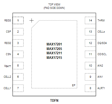 MAX17205 Datasheet(PDF) & Specifications - Maxim Integrated - FindIC