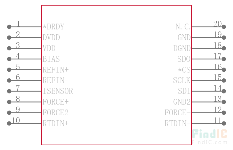 MAX31865AAP+ datasheet pdf-價格-Maxim Integrated - FindIC.tw