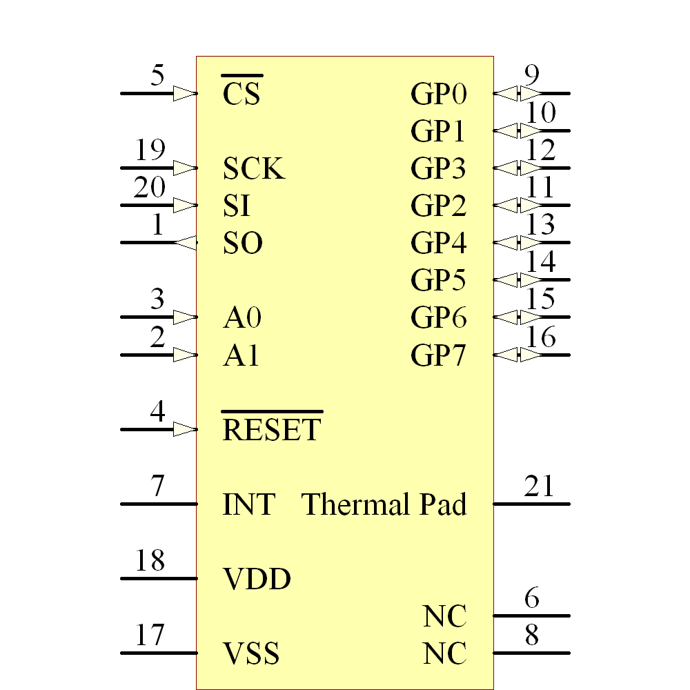 MCP23S08-E/ML datasheet pdf-價格-Microchip - FindIC.tw