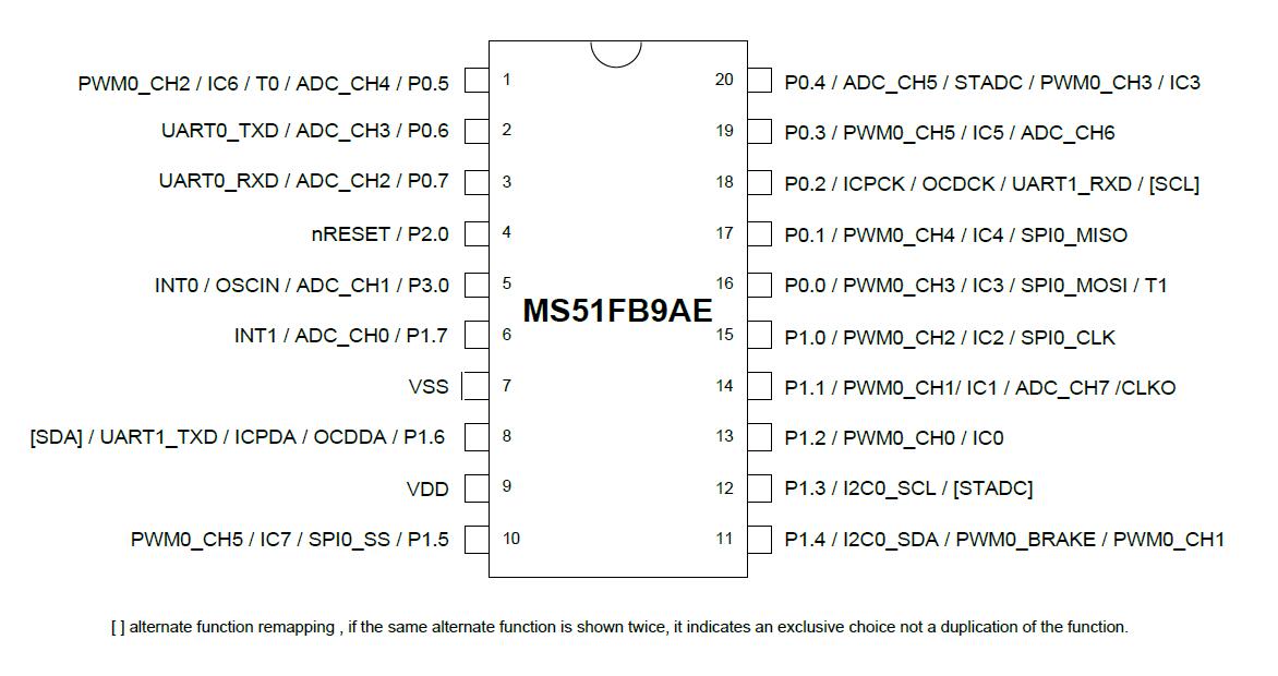 MS51FB9AE - Nuvoton Technology - Datasheet и Купить - FindIC.ru