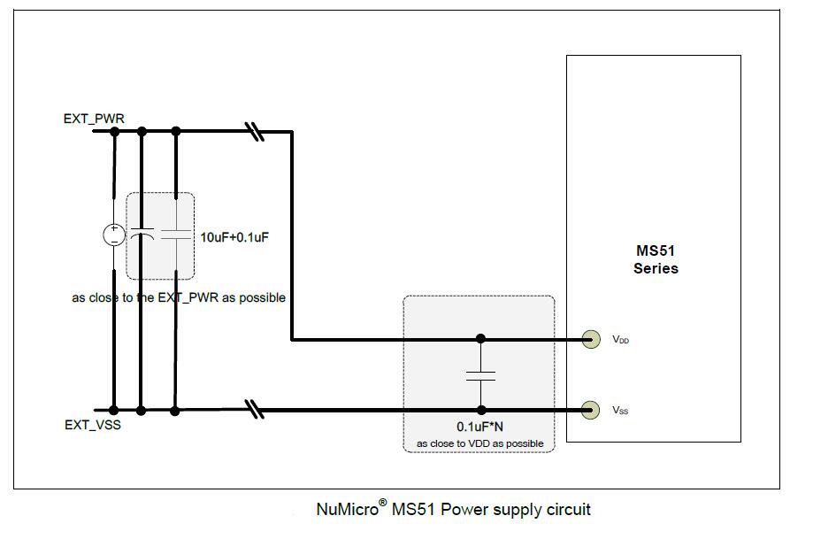 MS51FB9AE - Nuvoton Technology - Datasheet и Купить - FindIC.ru
