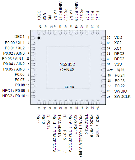 NRF52832-CIAA-R datasheet pdf-價格-Nordic Semiconductor - FindIC.tw