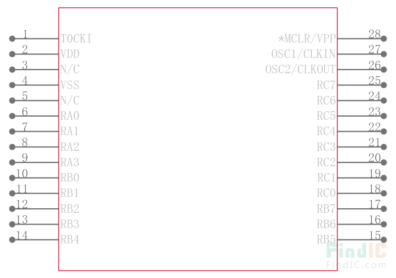 PIC16C57C-04I/P datasheet pdf-價格-Microchip - FindIC.tw