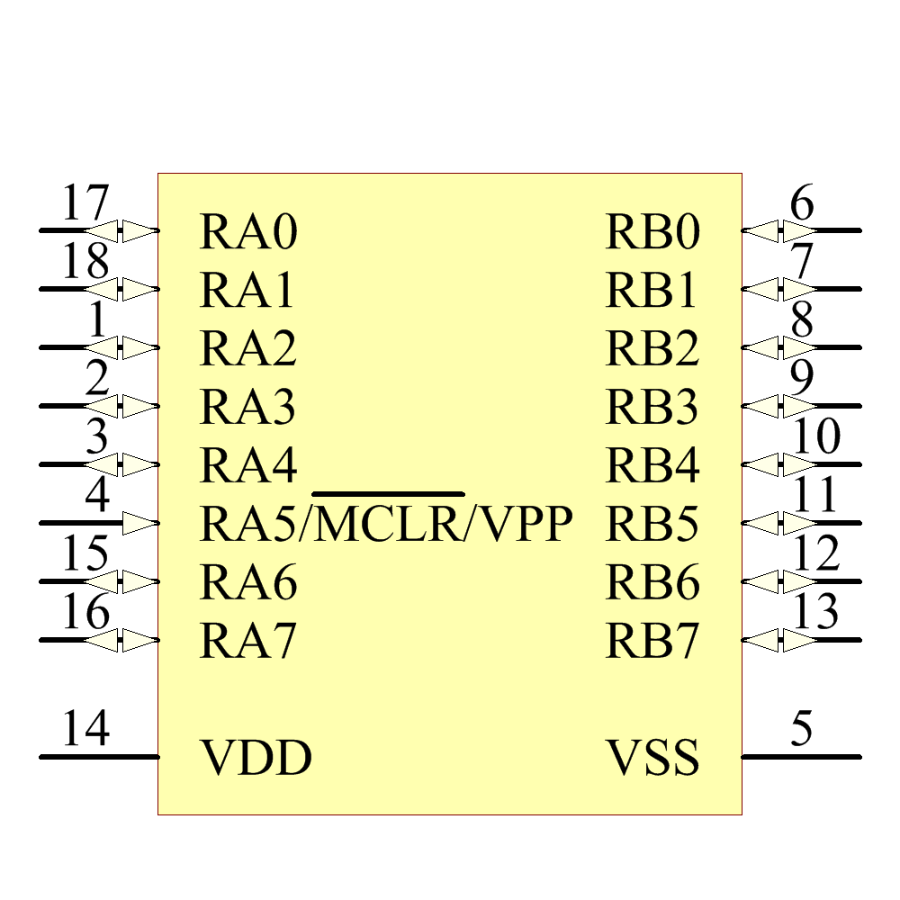 PIC16F1826-I/SO - Microchip - Datasheet и Купить - FindIC.ru