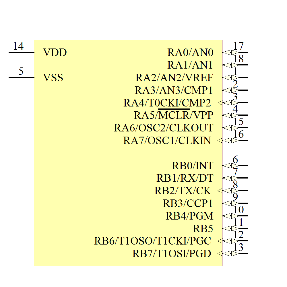 Pic16f627a I P Datasheet Pdf And Specifications Microchip Findic