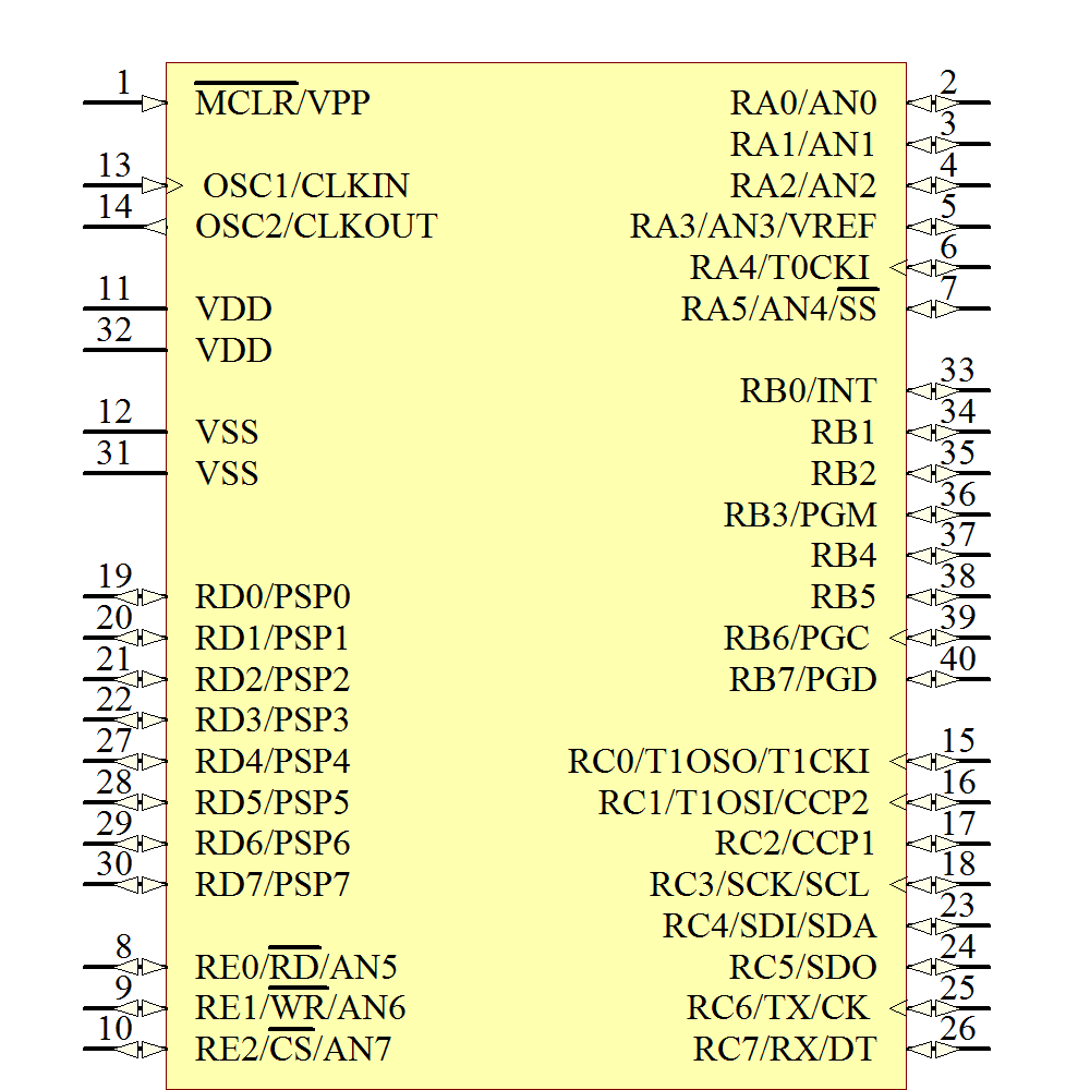 PIC16F77-I/P - Microchip - 데이터시트, 가격 - FindIC.kr