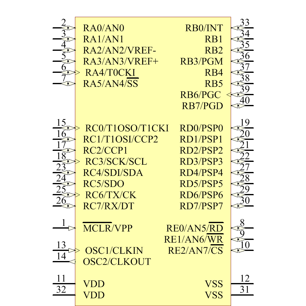 PIC16F877-20/P Datasheet(PDF) & Specifications - Microchip - FindIC