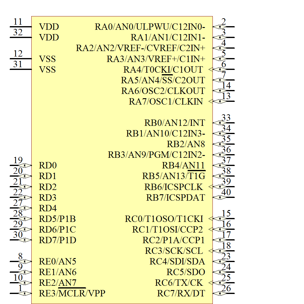 PIC16F887-I/P Datasheet(PDF) & Specifications - Microchip - FindIC