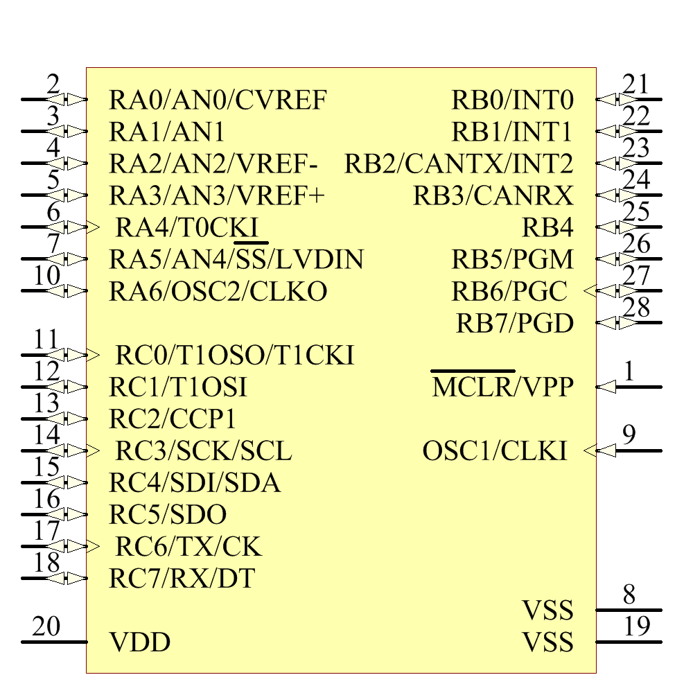 PIC18F258-I/SO - Microchip - Datasheet и Купить - FindIC.ru