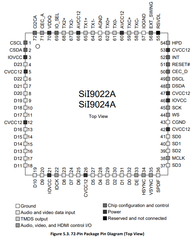 SII9022ACNU - Lattice Semiconductor - Datasheet и Купить - FindIC.ru