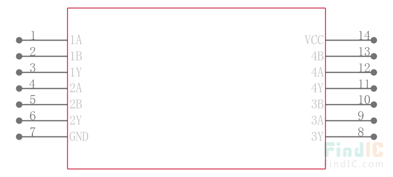 SN74HC00N Datasheet(PDF) & Specifications - TI - FindIC