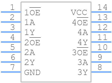 SN74HC125N Datasheet(PDF) & Specifications - TI - FindIC