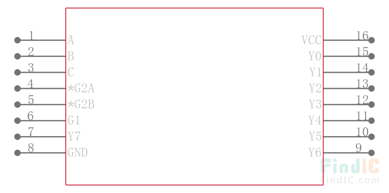 SN74HCT138N Datasheet(PDF) & Specifications - TI - FindIC