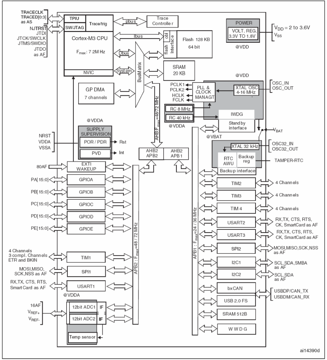 STM32F103C8T6 datasheet pdf-價格-ST Microelectronics - FindIC.tw